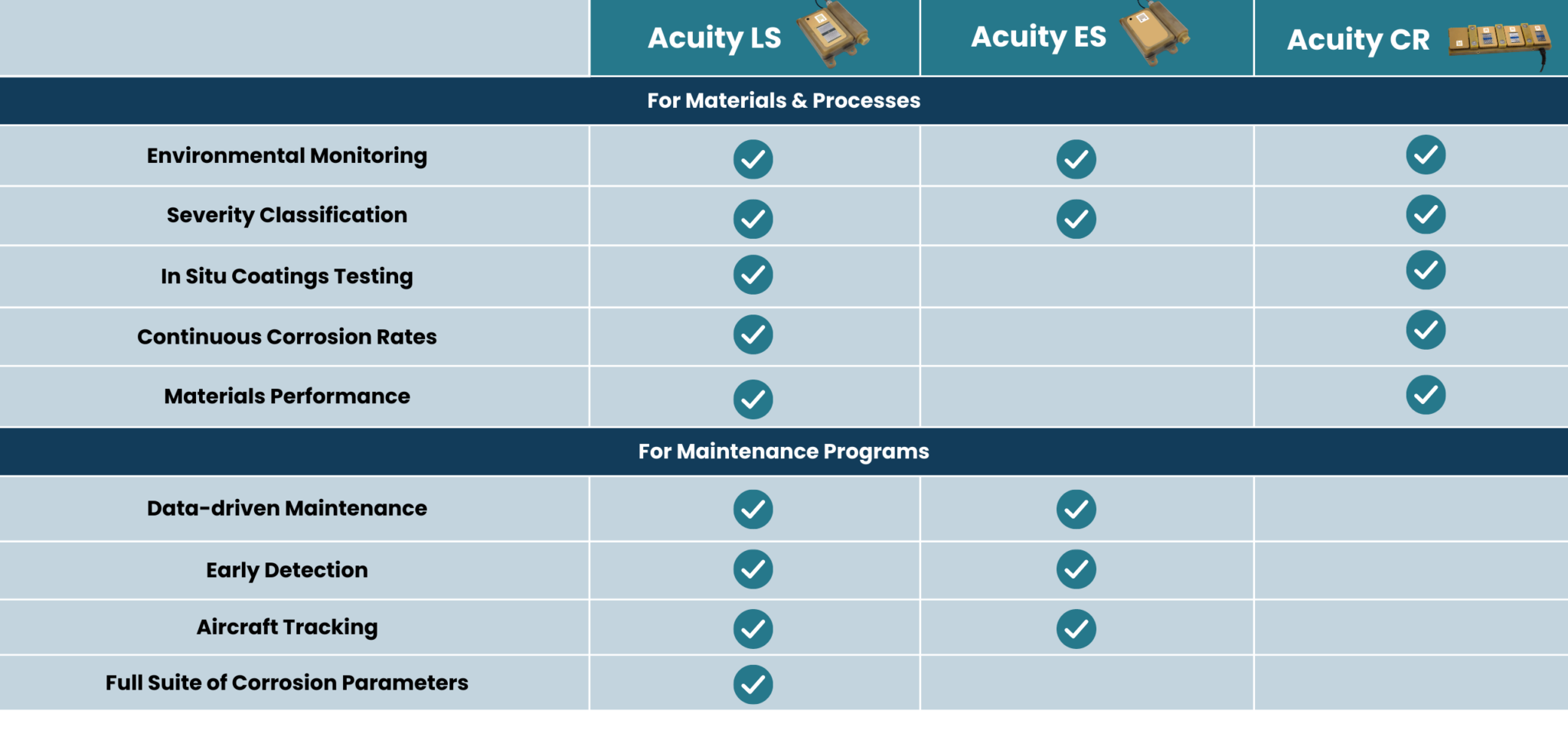Products - Acuity Corrosion Technology