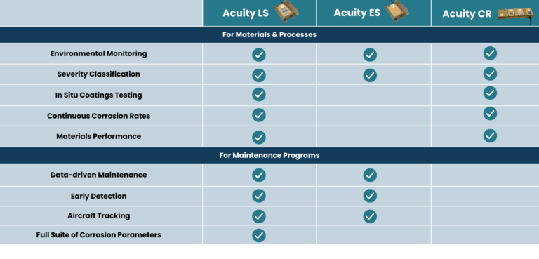 Products - Acuity Corrosion Technology