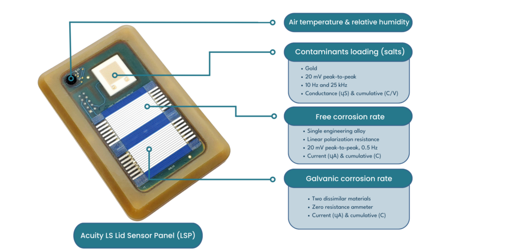 Acuity LS - Acuity Corrosion Technology