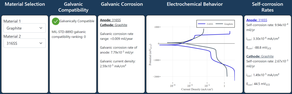 Galvanic Compatibility Tool Complements MIL-STD-889D - Acuity Corrosion ...