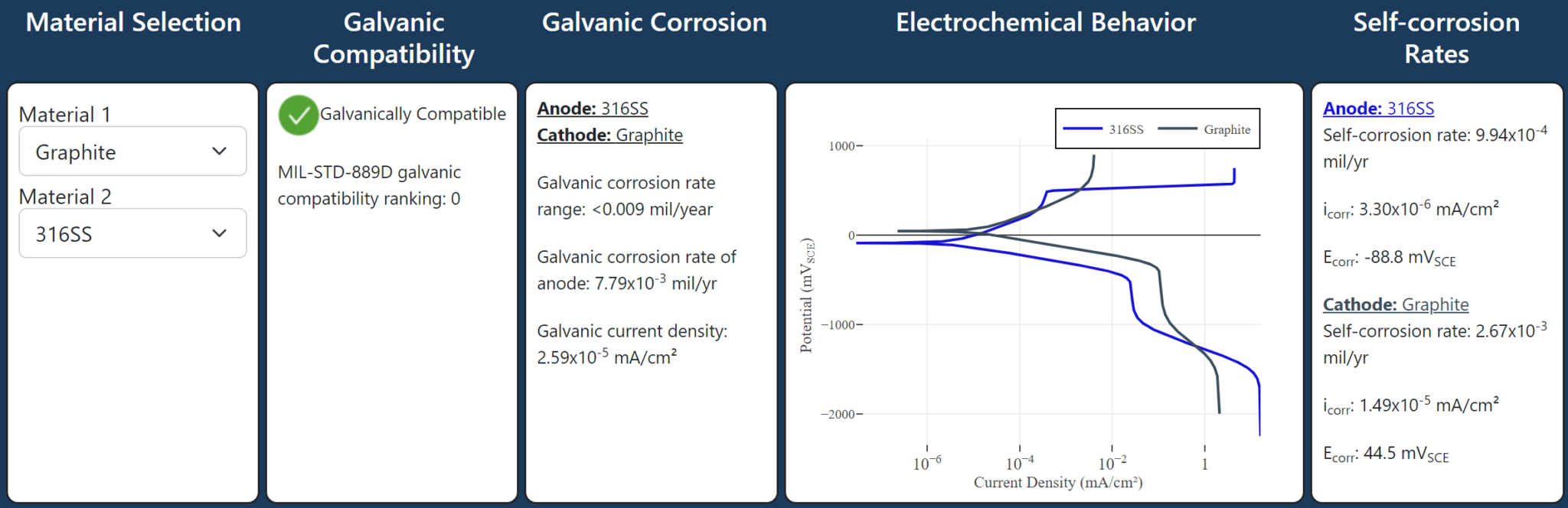 Galvanic Compatibility Tool Complements Mil Std 889d Acuity Corrosion