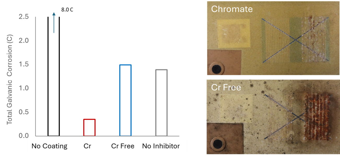 Where Corrosion Expertise Shines - Acuity Corrosion Technology